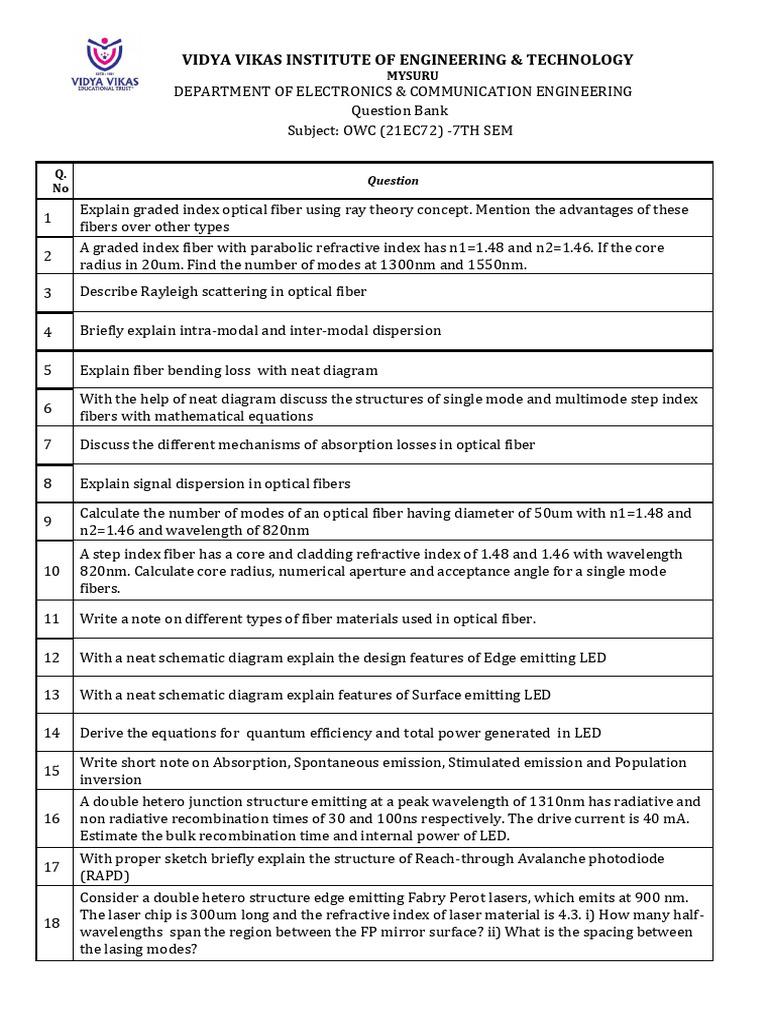OWC Question Bank 21EC72 | PDF | Laser | Optical Fiber