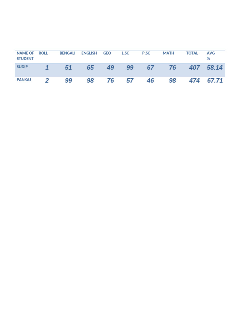 Name of Student - Docx Sudip Mark Shet | PDF