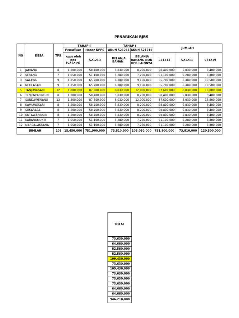 Kode Akun Bjbs - BTN - Sugan Bener | PDF