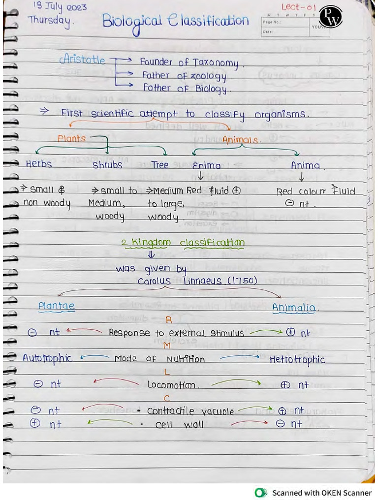 Biological Classification - Handwritten Notes - Arjuna NEET 3.0 2024 | PDF