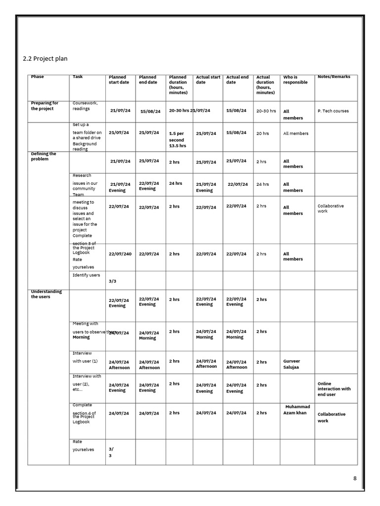 AI_Project_Logbook .shubhi.pdf (4) | PDF | Computing | Computer Science