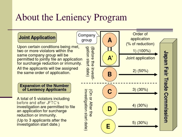 About Leniency | PDF | Government | Social Institutions