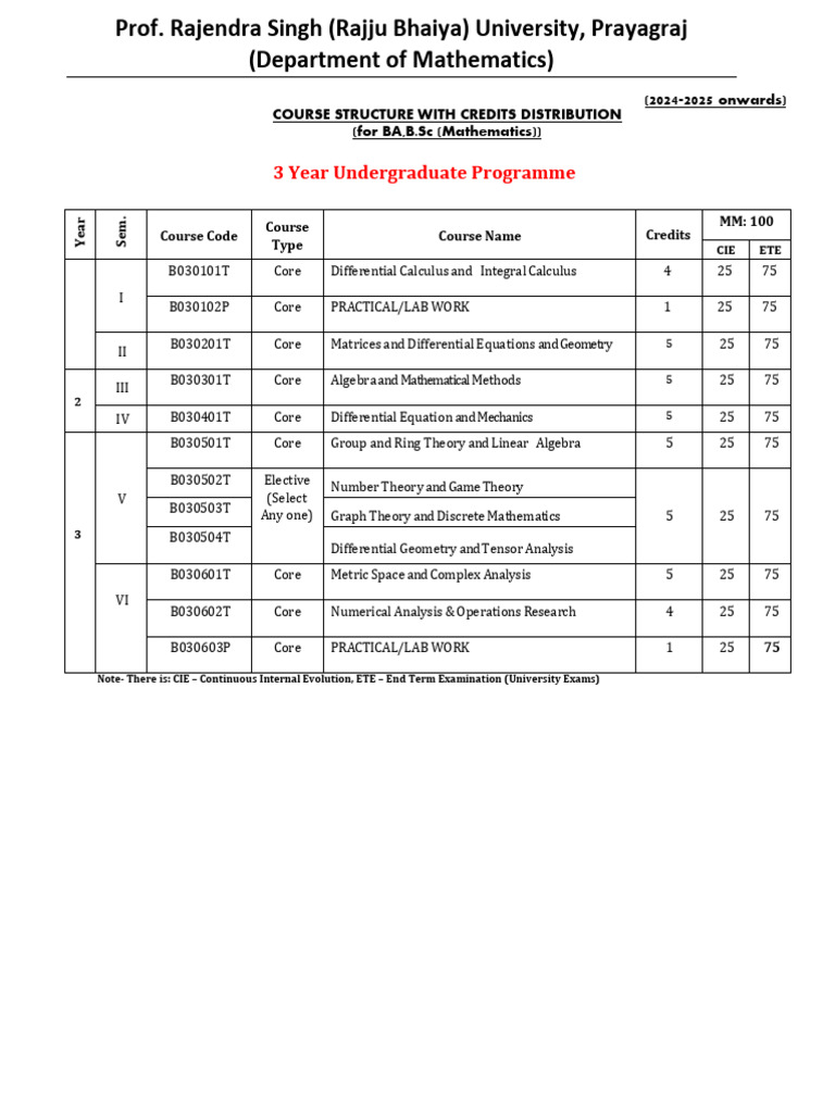 UG Mathematics | PDF | Tensor | Equations