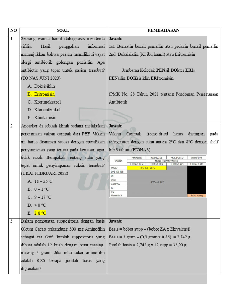 PEMBAHASAN TO Resep UKAI | PDF