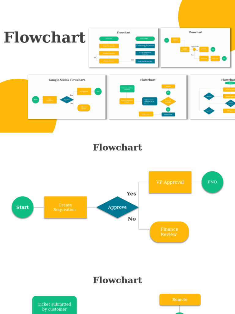Flowchart Template | PDF | Software | Computing