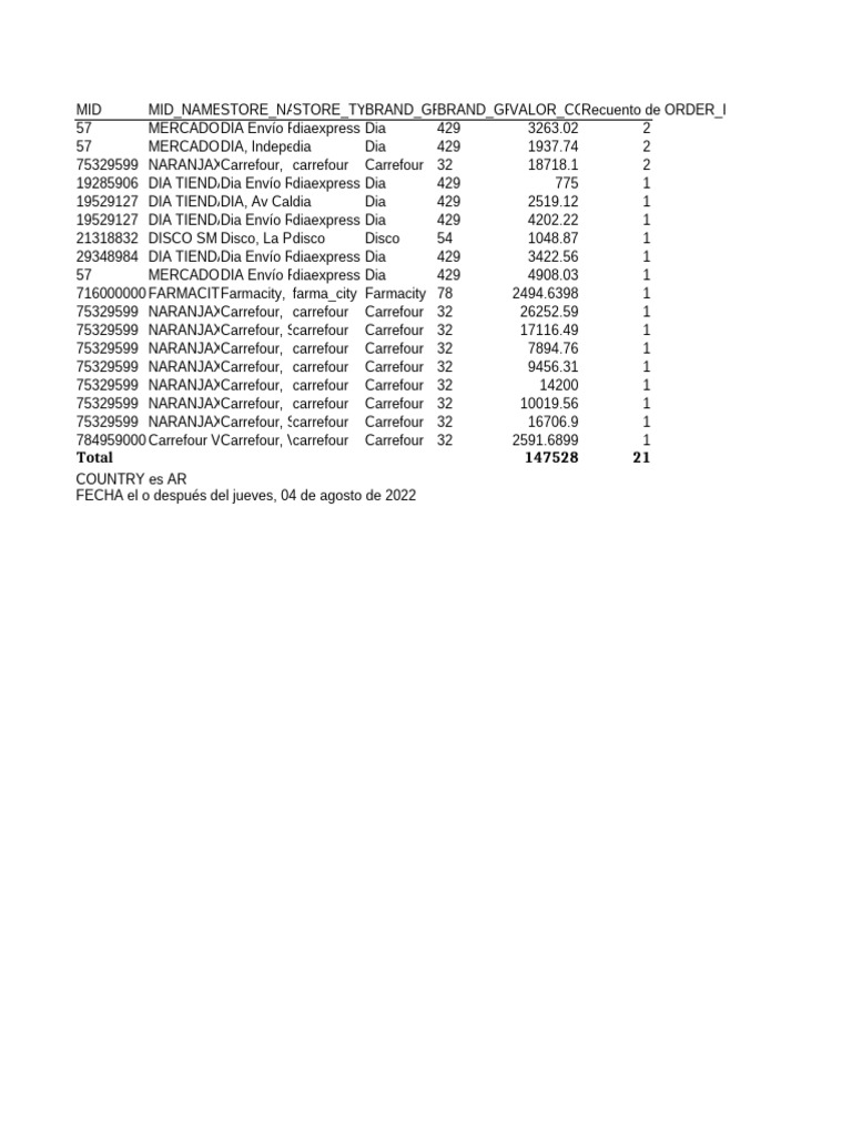 MIDs IDENTIFICADOS SIN REGISTRAR | PDF