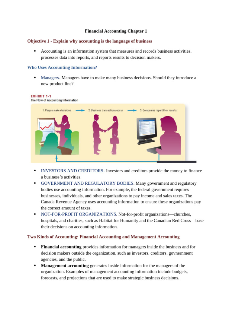 Financial Accounting Chapter 1 | PDF | Debits And Credits | Equity ...