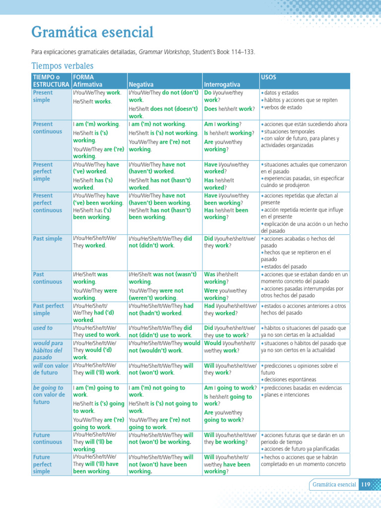 Grammar Cheat Sheet Oxford - Removed | PDF
