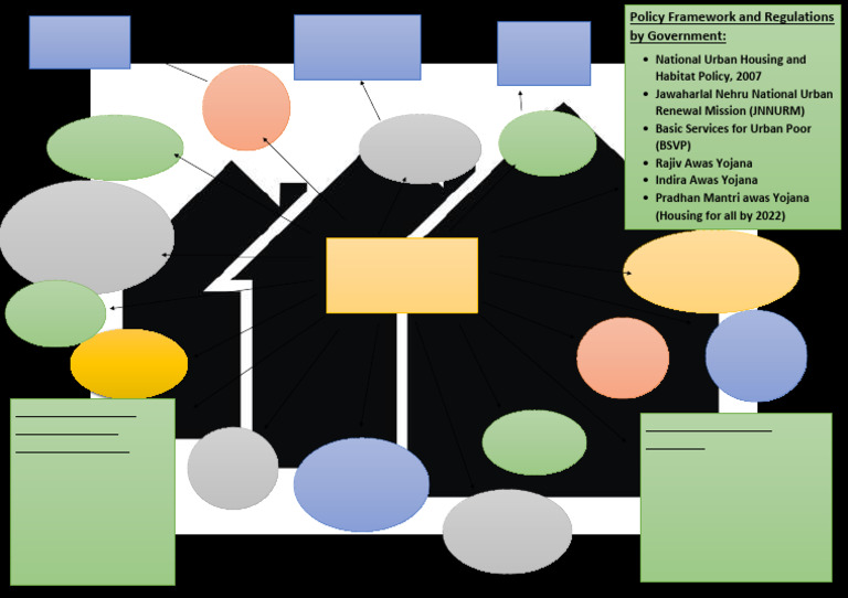 Mind Map | PDF | Economies | Urbanization