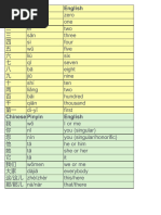 Basic Fookien Language Phrases | PDF | Vegan Cuisine | Edible Fruits