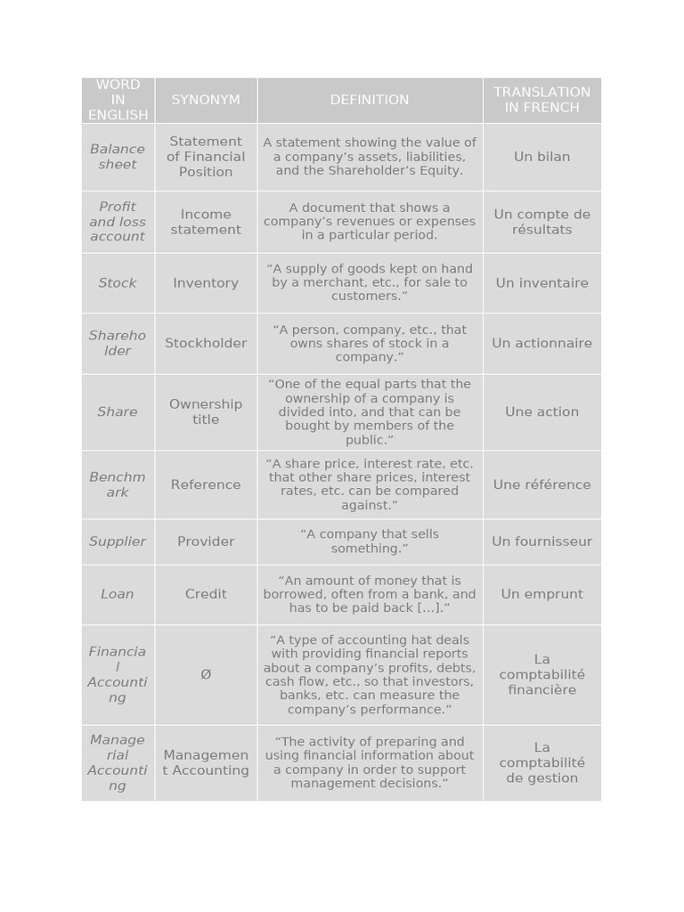 Accounting glossary | PDF | Stocks | Business