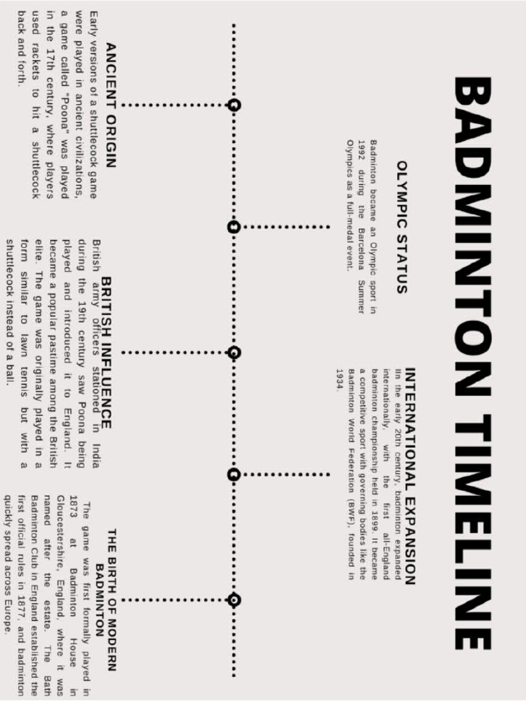 Badminton Timeline | PDF