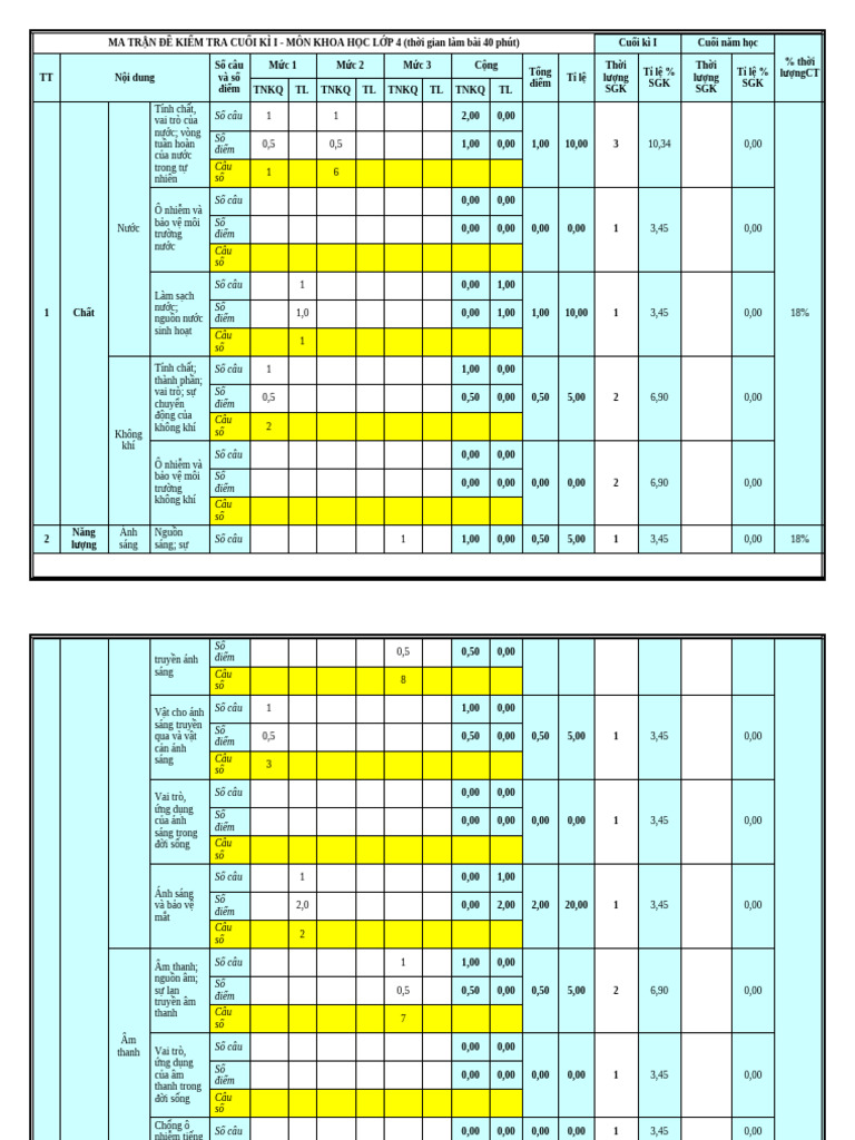 4D. KHOA HỌC CKI | PDF