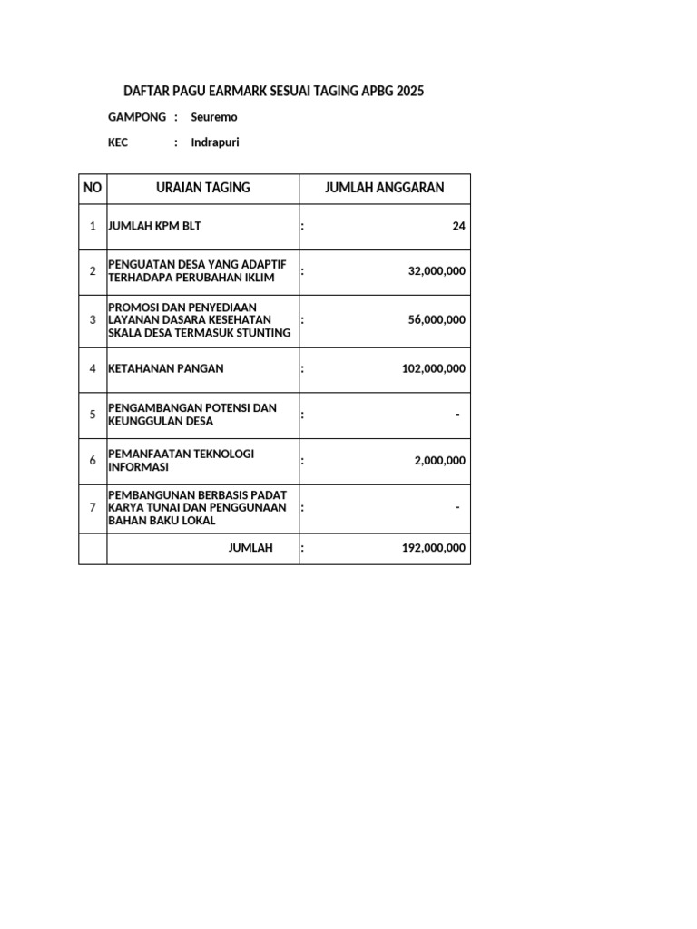 Form Inputan Pagu Earmark 2025 Sesuai Taging Kegiatan | PDF