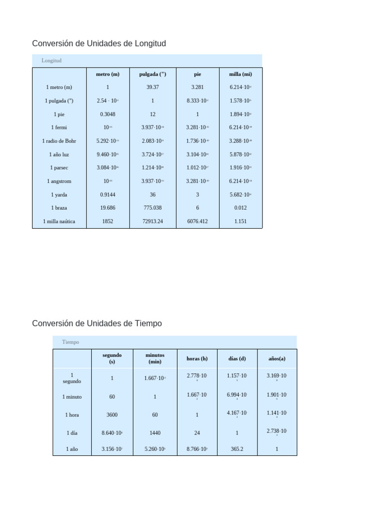 Conversión de Unidades de Longitud | PDF | Unidades de medida | Metrología