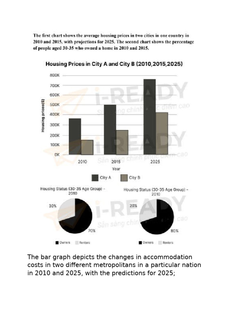 The Bar Graph Depicts the Changes in Accommodation Costs in Two ...