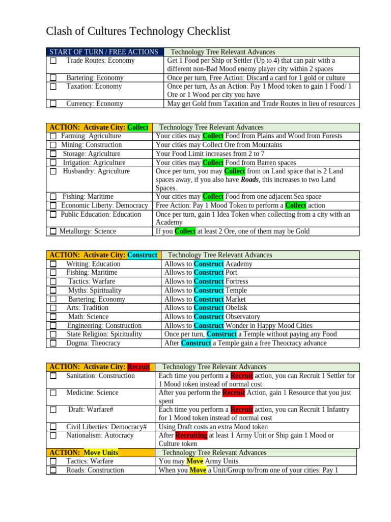 Clash of Cultures Tech Action Guide | PDF | Agriculture | Trade