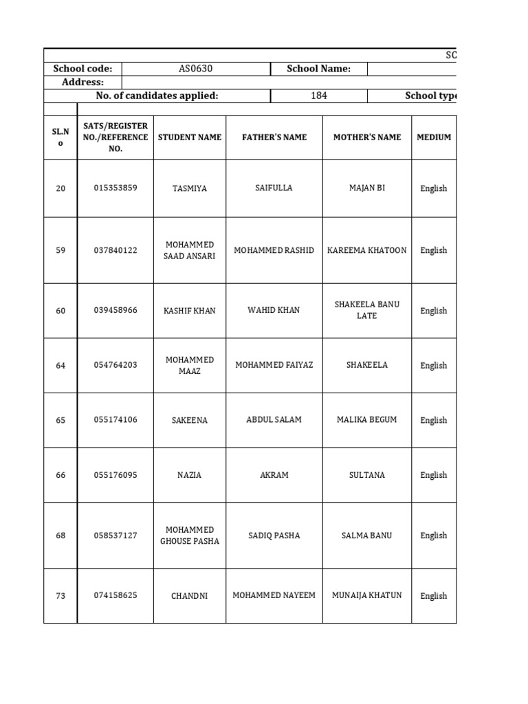 Schoolinfo - 10th A (GHSTH) | PDF
