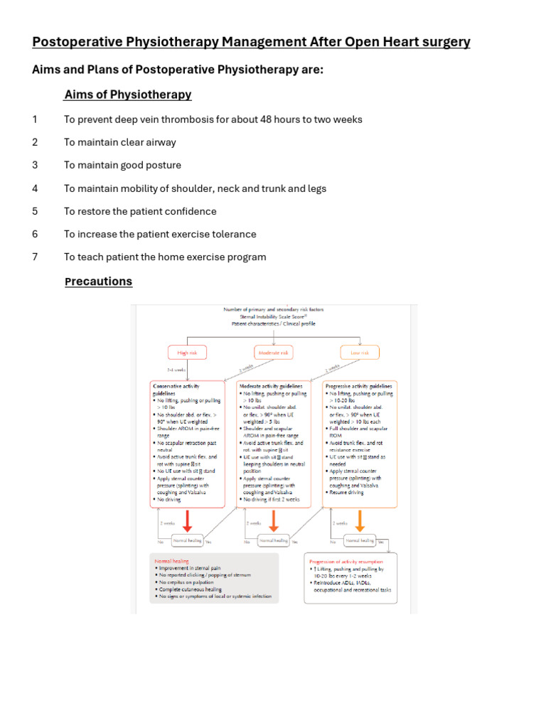 Postoperative Physiotherapy Management | PDF | Strength Training | Aerobic Exercise