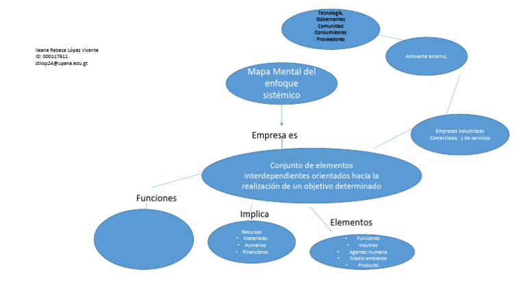 Mapa mental del enfoque sistémico | PDF