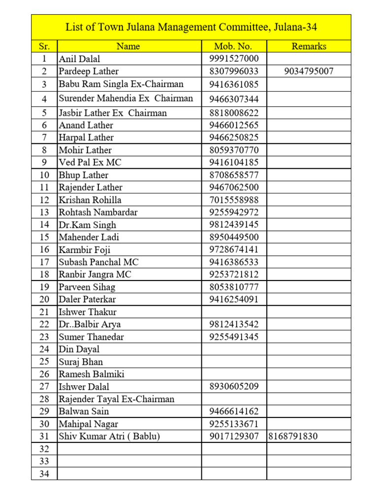Julana List Town | PDF