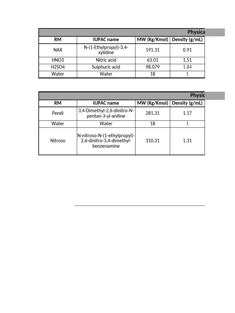 2.nitration Process & Calculations | PDF | Nitric Acid | Chemical Reactor