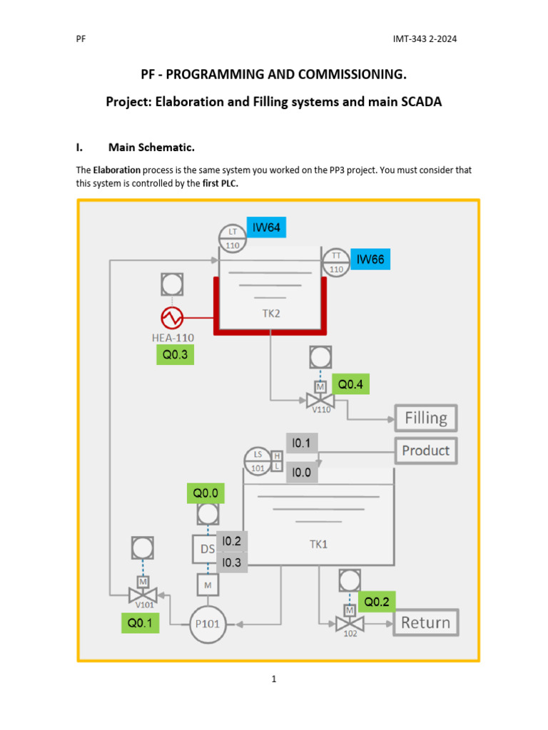 PF-2_2024 | PDF | Programmable Logic Controller | Relay