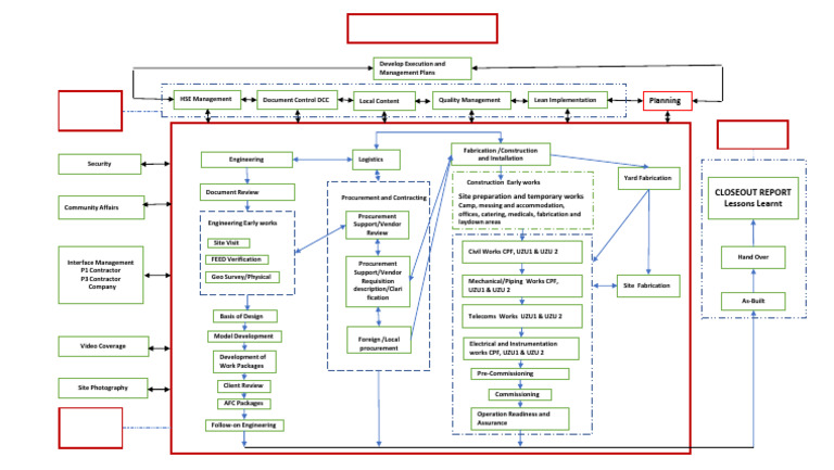 PEP logic | PDF | Engineering
