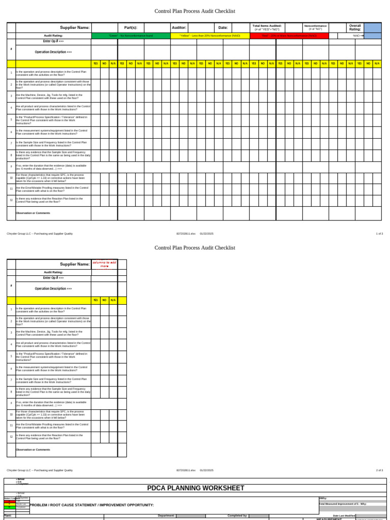 Control Plan Process Audit Checklist and PDCA Rev3 (24jan2012) | PDF