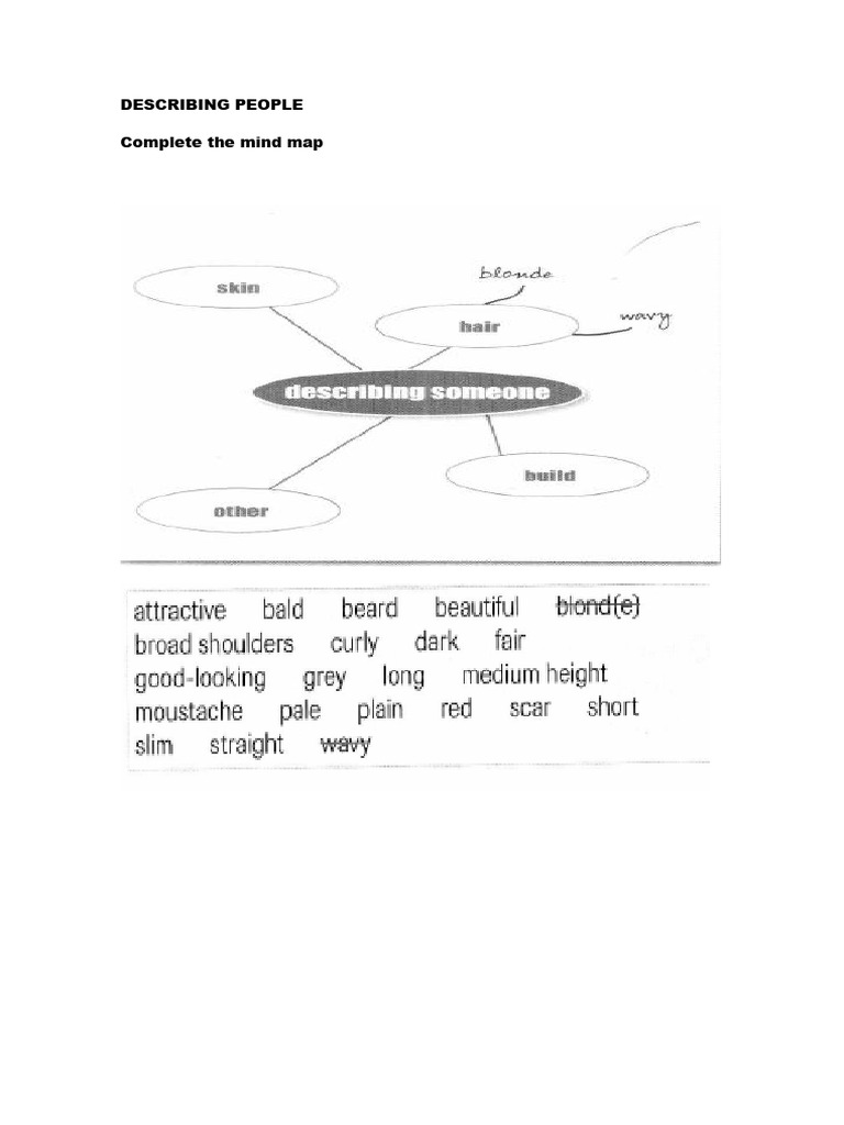 DESCRIBING PEOPLE Mind Map To Create | PDF