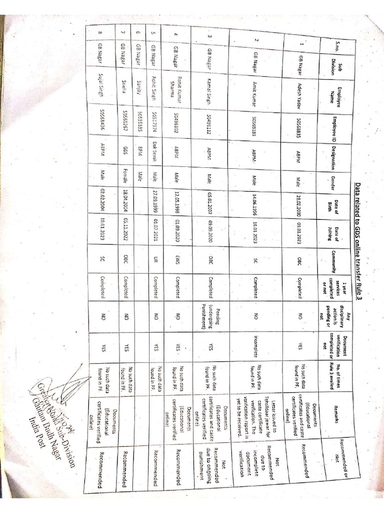 GB Nagar - Compressed | PDF