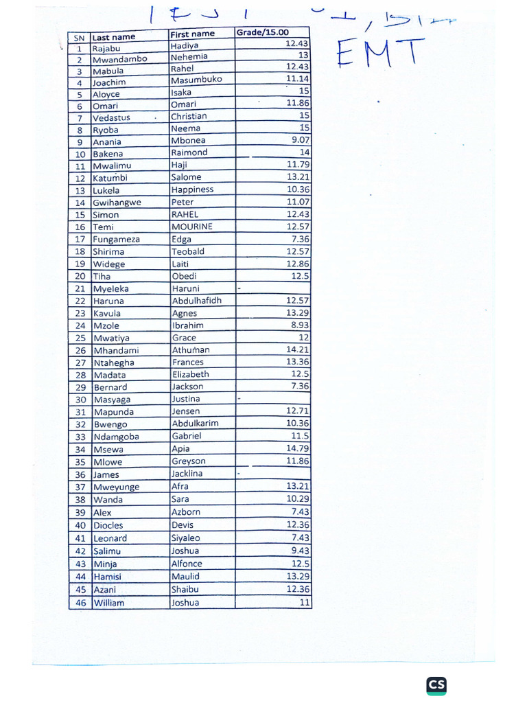 Matokeo Ya Test One (Emt) | PDF