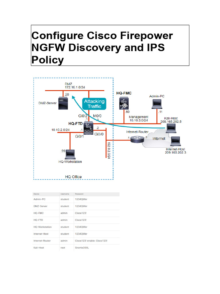 Configuring Cisco Firepower IPS Policy | PDF | File Transfer Protocol ...