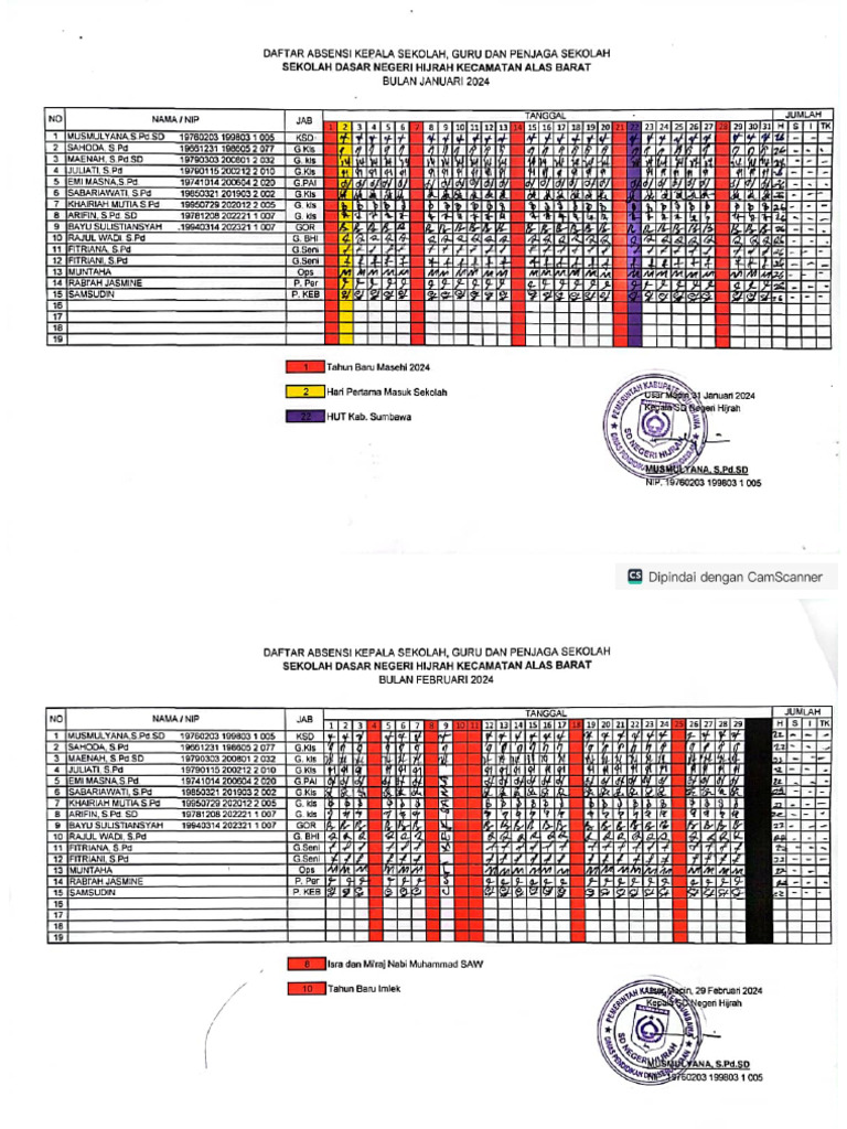 Rekap Kehadiran SD Hijrah | PDF