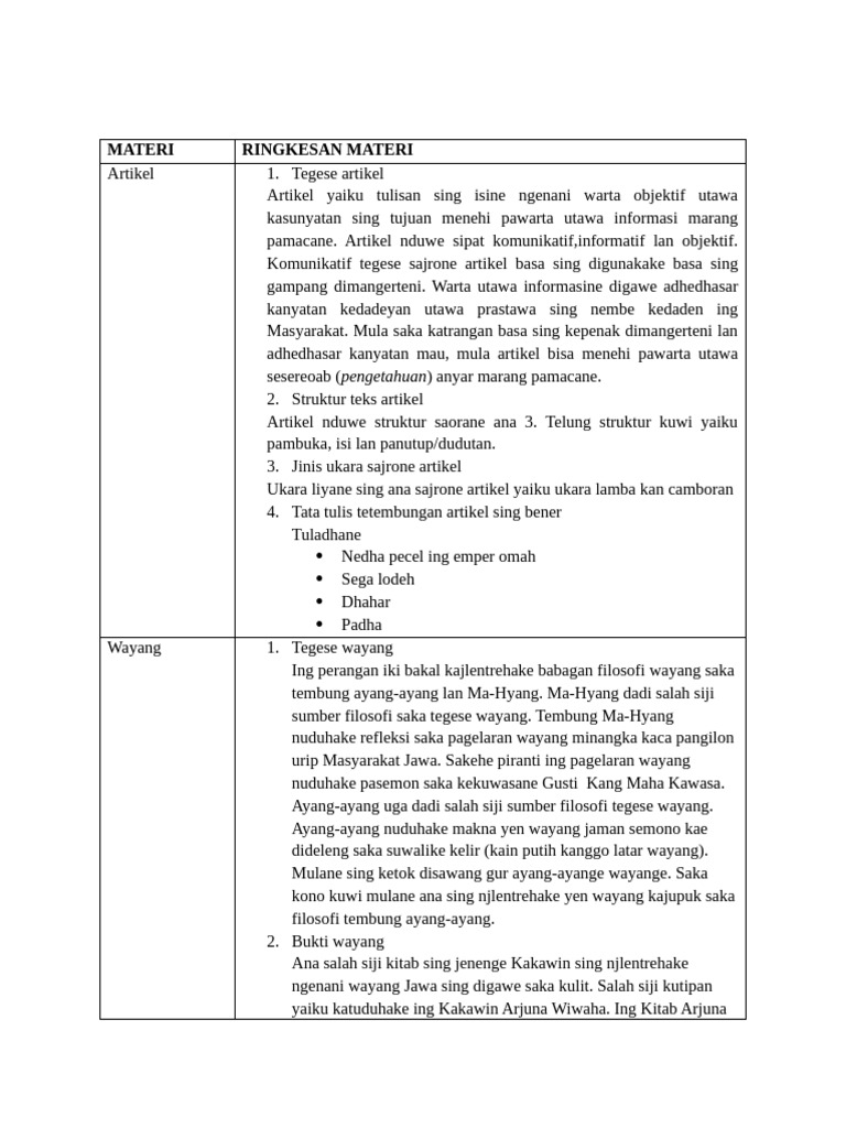 Ringkesan Materi Kelas 10 | PDF