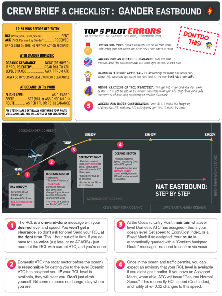 Gander RCL Brief Checklist 12DEC2024v1R1 | PDF | Air Traffic Control ...