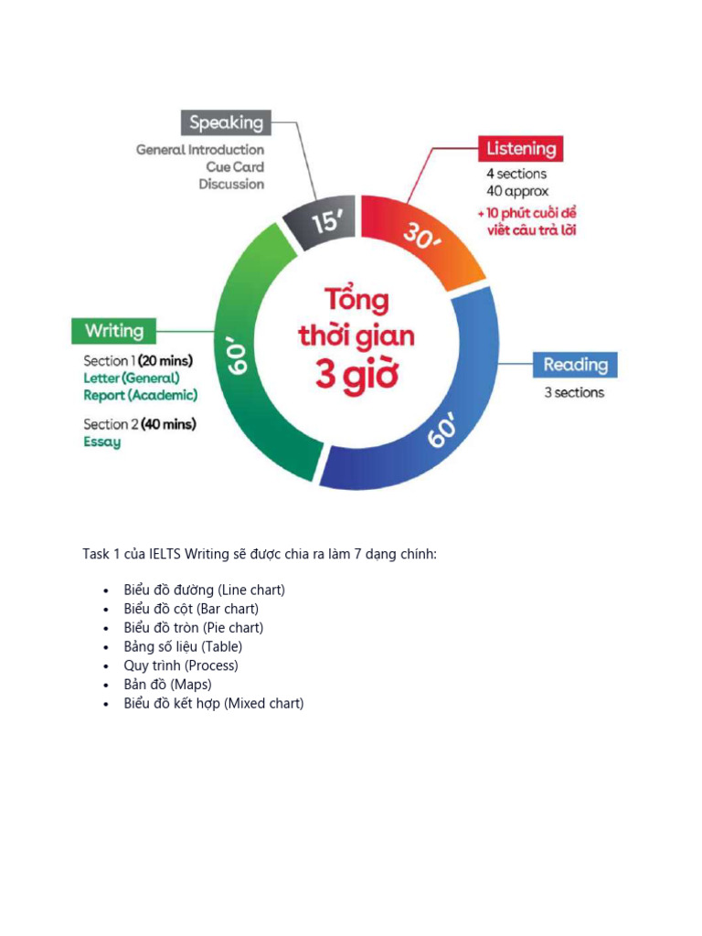 Task 1 IELTS Writing | PDF