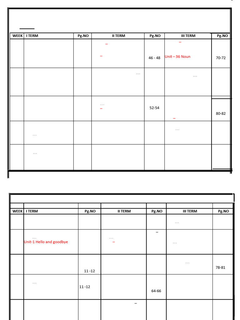 Grade 6 English Syllabus Overview | PDF
