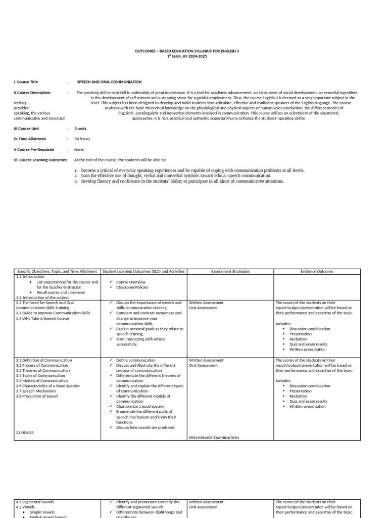 Speech and Oral Syllabus | PDF | Communication | Speech