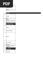 Store Manager Checklists | PDF | Merchandising | Inventory