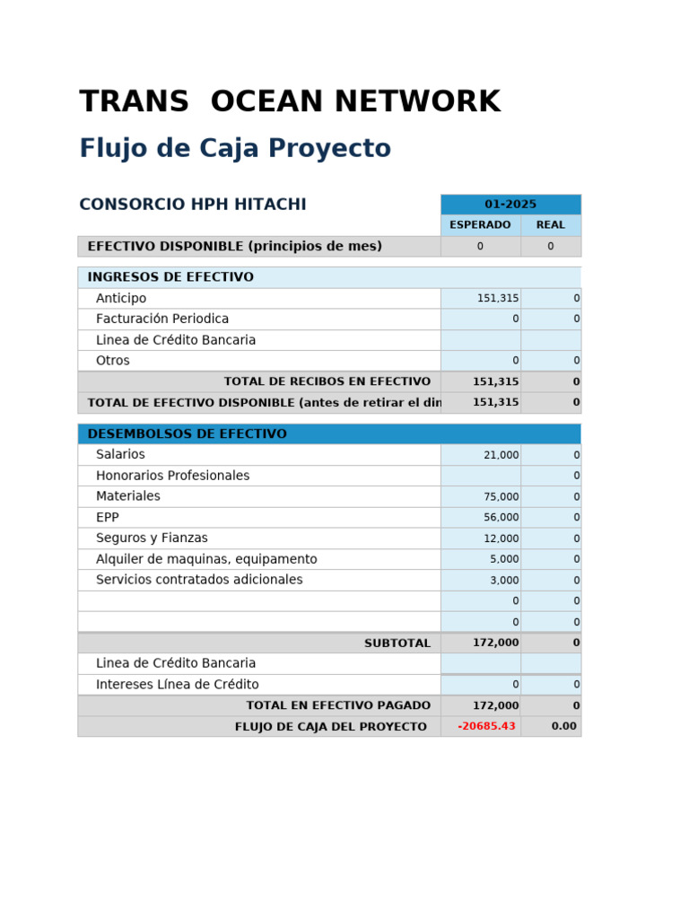 Flujo de Caja Proyectado Comparativo | PDF