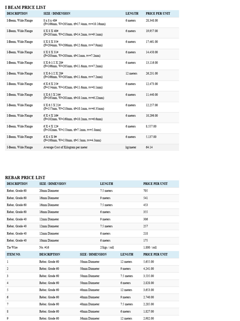 I Beam Price List - Compress | PDF | Sheet Metal | Building Materials