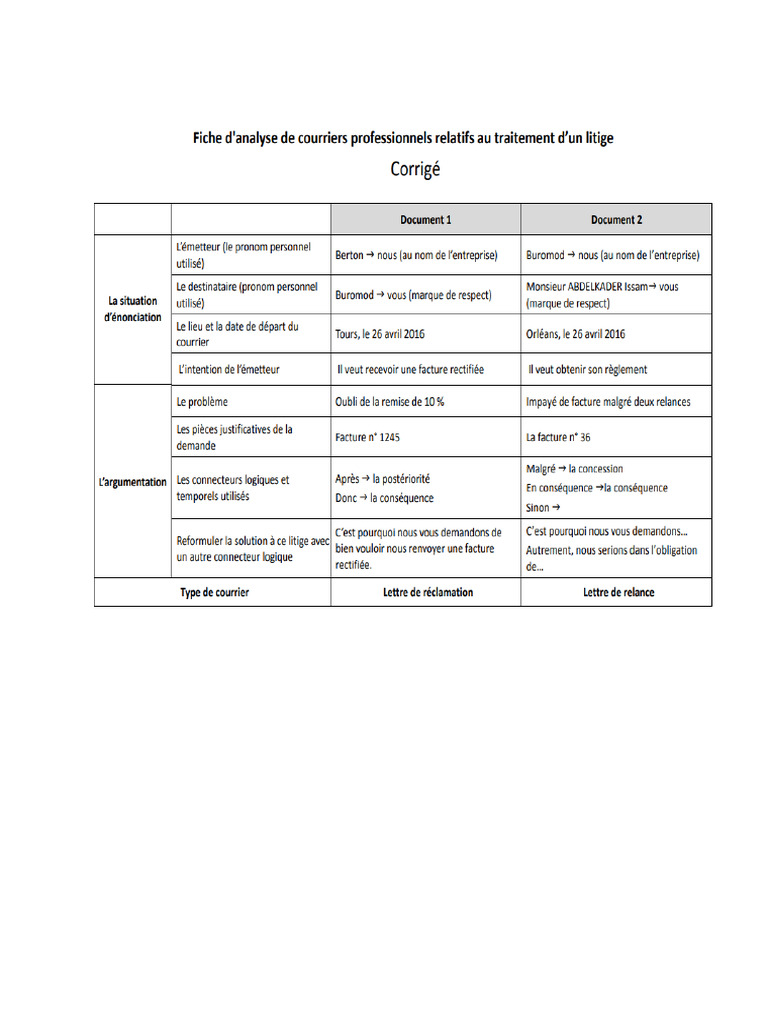 Correction Exercice | PDF