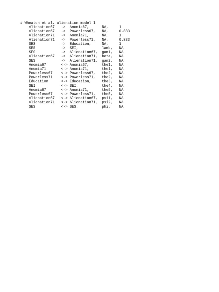Model Wheaton 1 | PDF