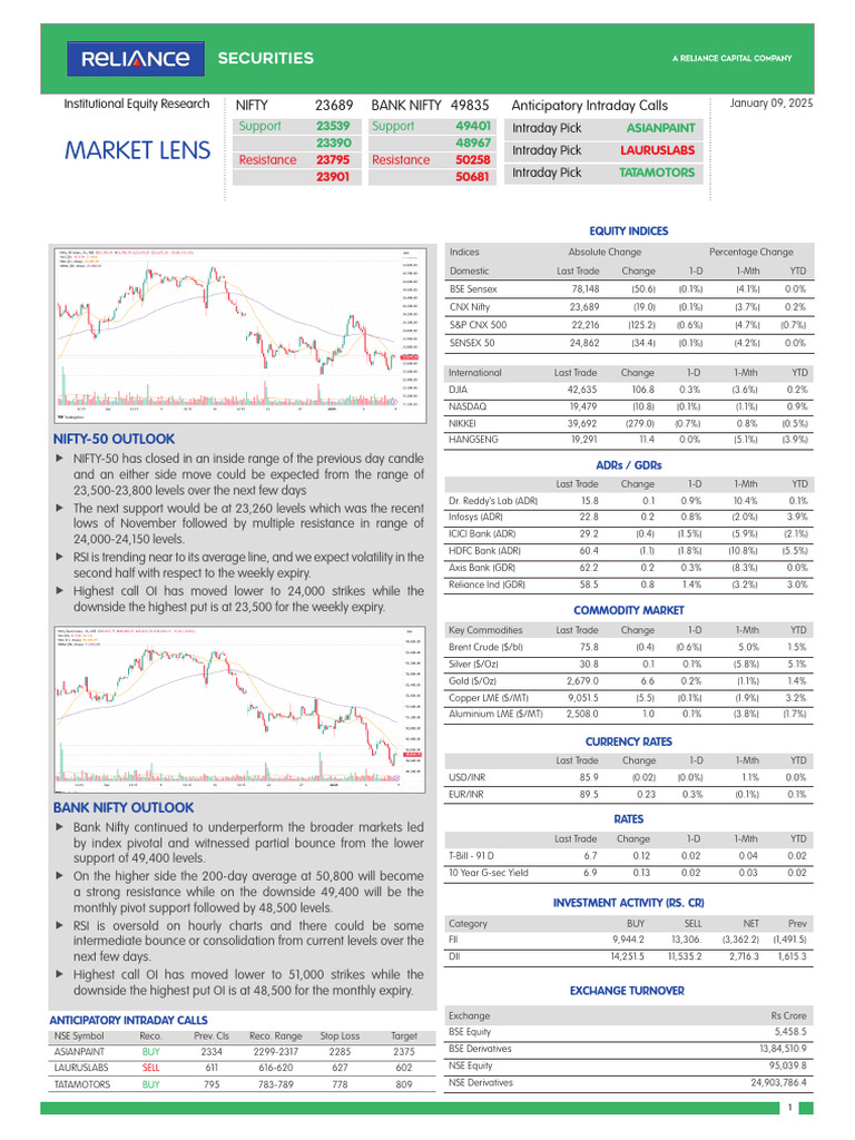 Reliance Research - Market Lens - January 09, 2025 | PDF | Securities ...