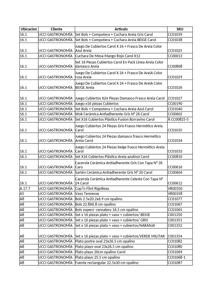 Articulo Succ I | PDF | Vajilla | Implementos nacionales