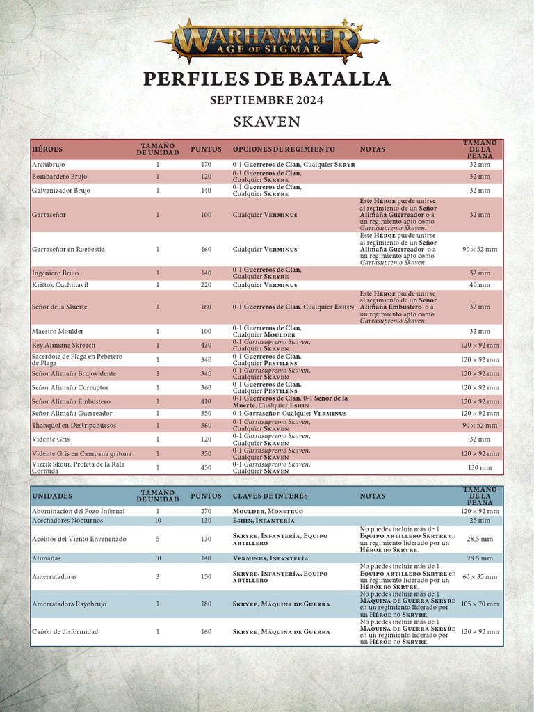 Spa Battle Profiles Skaven Sep 24-Vob7egm9jw | PDF | Militar | Ciencia ...