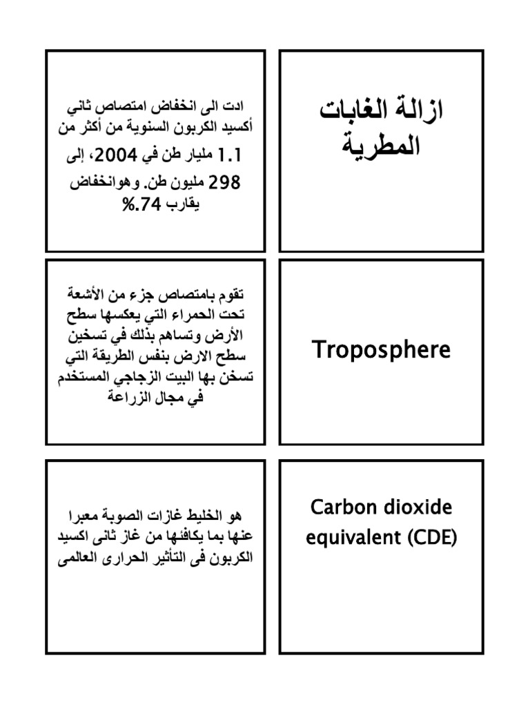 Climate Flash Cards | PDF
