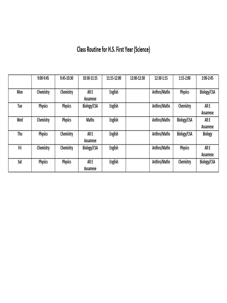 Routine Science | PDF