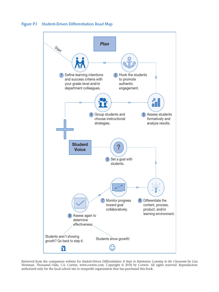 Figure p.1 Student-Driven Differentiation Roadmap | PDF